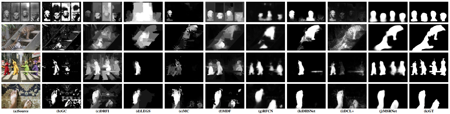 Instance Level Salient Object Segmentation